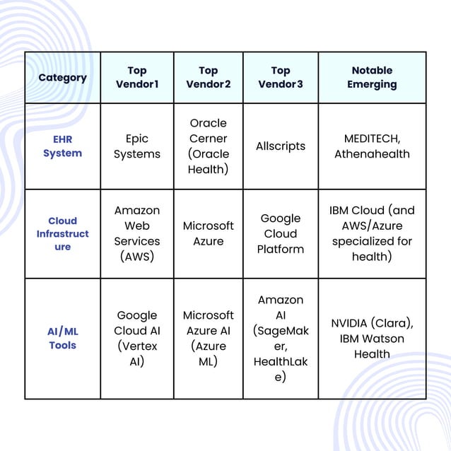Compare the Tech Stacks of 3 Leading Healthcare Systems (And What You ...