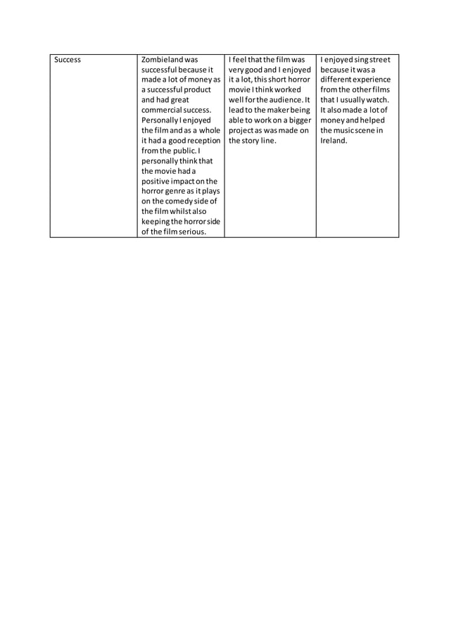 Compare the three films | PDF