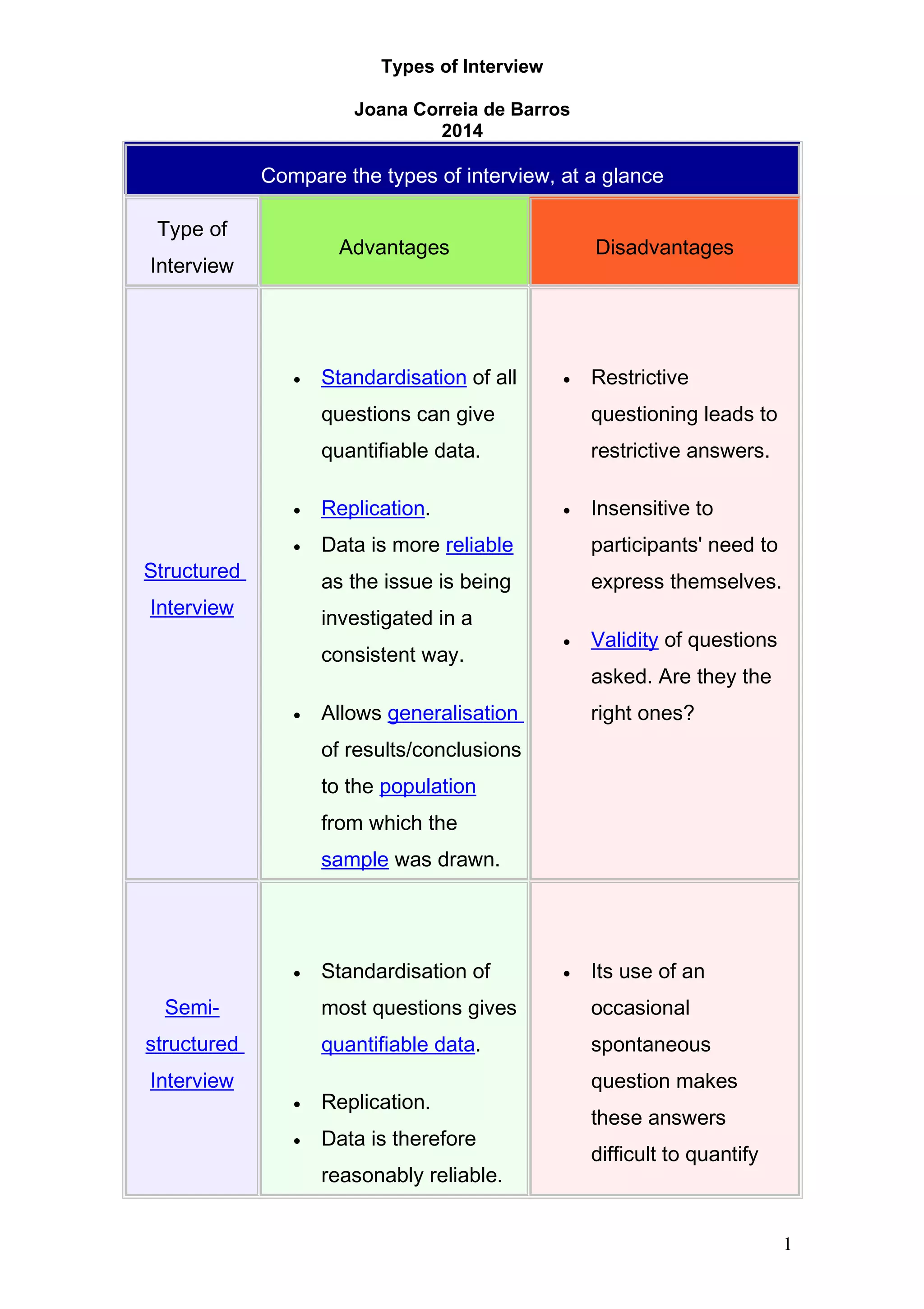 Types of interview | DOC