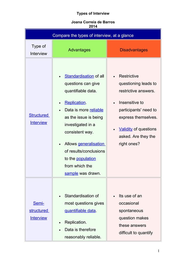 Types of interview | PDF