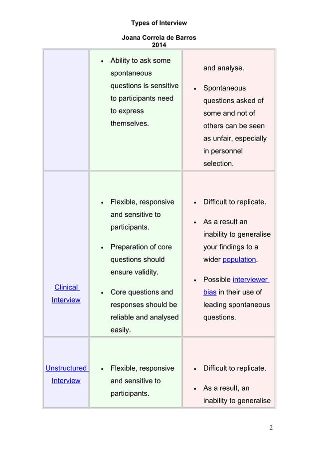 Types of interview | PDF