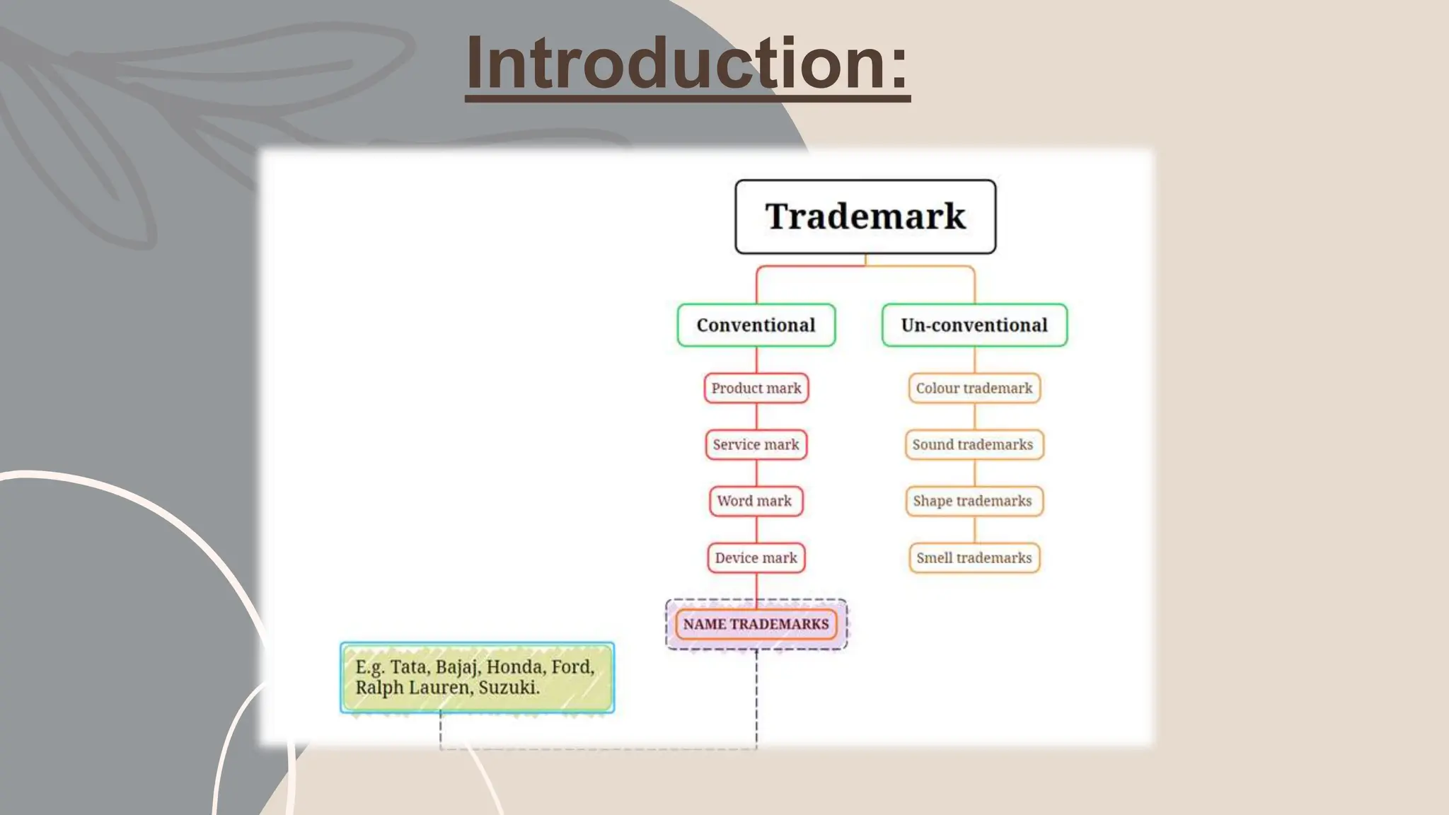 Name as a Trademark: India, USA, UK Perspectives.pptx