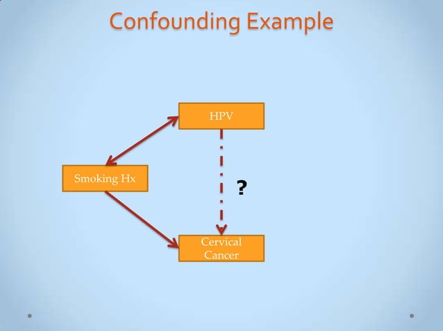 Comparing research designs fw 2013 handout version | PPT