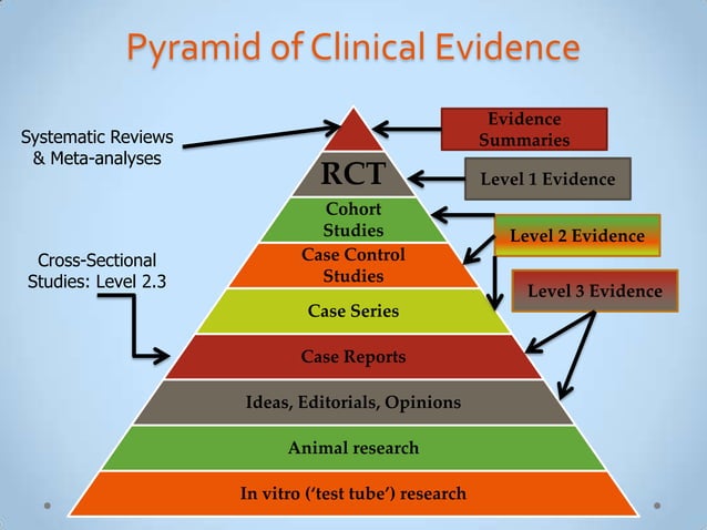 Comparing research designs fw 2013 handout version | PPT