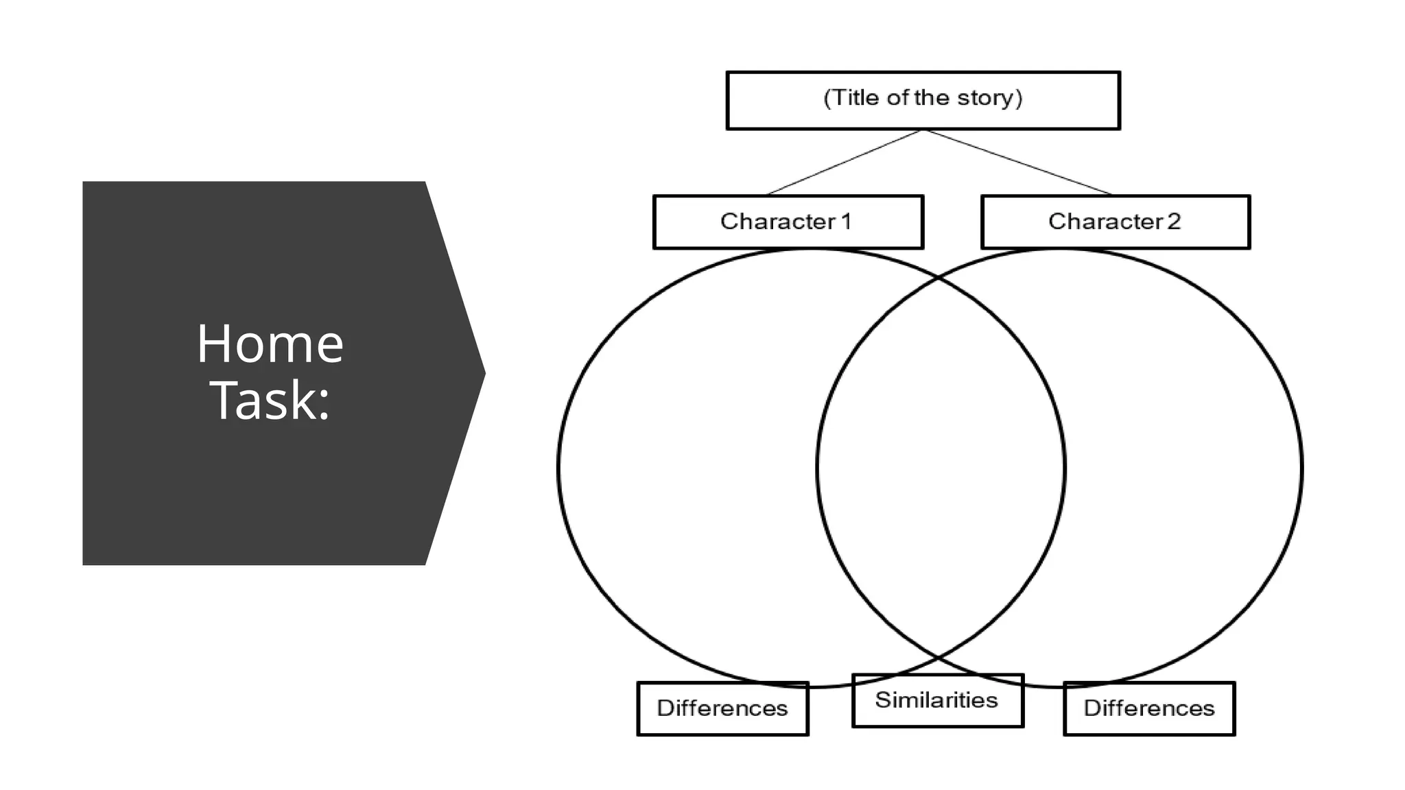 Comparing-and-Contrasting-Ideas-in-Familiar-Text.pptx