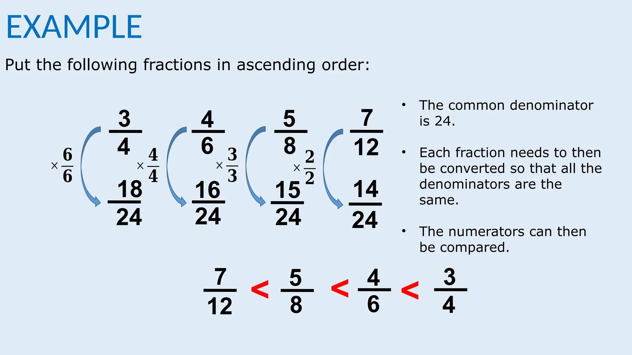 Comparing-and-Ordering-Fractions-unlike-denominators-Whole-lesson.pptx