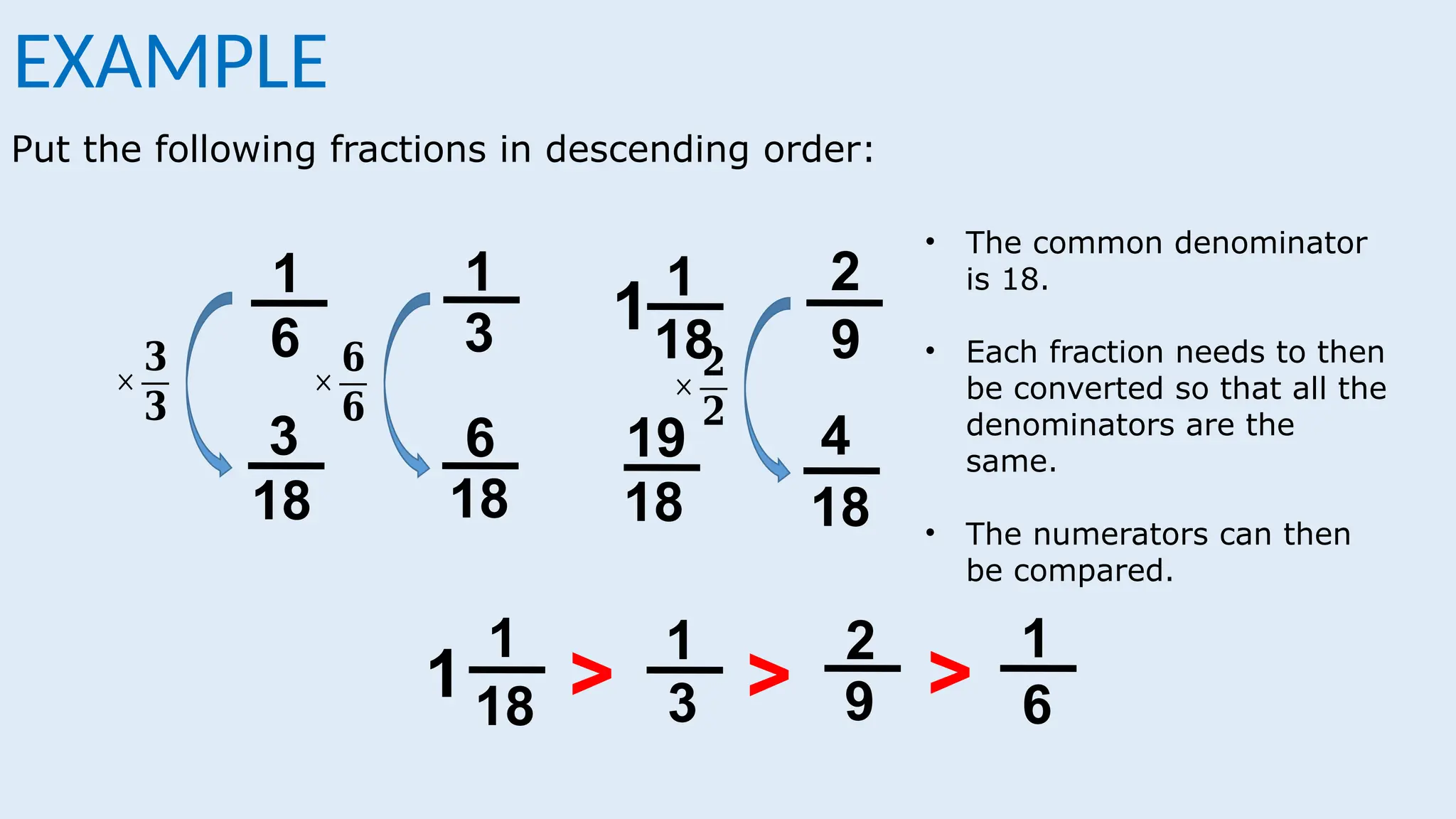Comparing-and-Ordering-Fractions-unlike-denominators-Whole-lesson.pptx