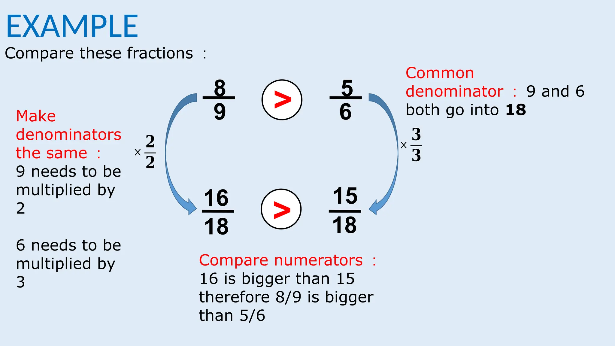 Comparing-and-Ordering-Fractions-unlike-denominators-Whole-lesson.pptx Comparing-and-Ordering-Fractions-unlike-denominators-Whole-lesson.pptx