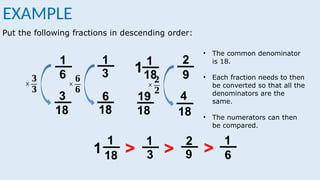 Comparing-and-Ordering-Fractions-unlike-denominators-Whole-lesson.pptx