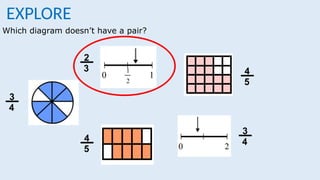 Comparing-and-Ordering-Fractions-unlike-denominators-Whole-lesson.pptx