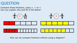 Comparing-and-Ordering-Fractions-unlike-denominators-Whole-lesson.pptx