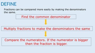Comparing-and-Ordering-Fractions-unlike-denominators-Whole-lesson.pptx