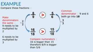 Comparing-and-Ordering-Fractions-unlike-denominators-Whole-lesson.pptx