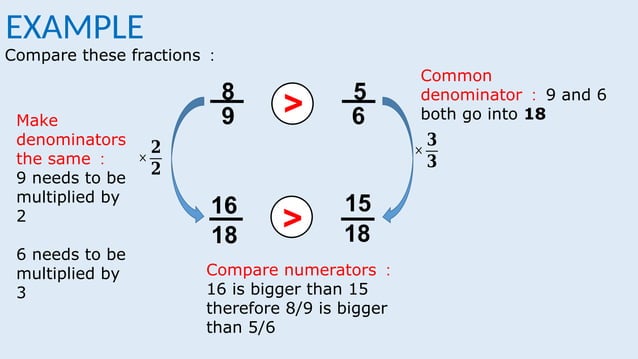 Comparing-and-Ordering-Fractions-unlike-denominators-Whole-lesson.pptx ...