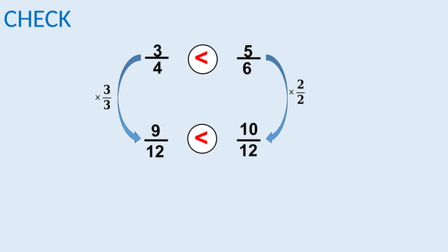 Comparing-and-Ordering-Fractions-unlike-denominators-Whole-lesson.pptx ...