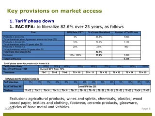Comparing EAC, SADC and ECOWAS EPAs: What can ESA EPA draw from them ...