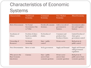 WG Unit 9 ppt. Comparing economies | PPT | Economy | Business and Finance