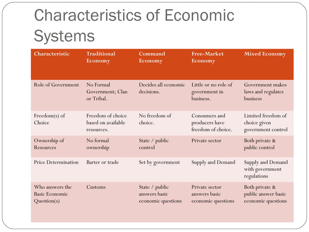 WG Unit 9 ppt. Comparing economies | PPT | Economy | Business and Finance