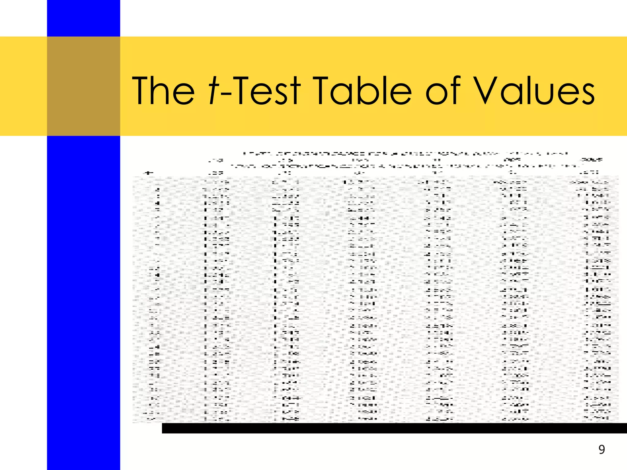 Comparing Means | PPT