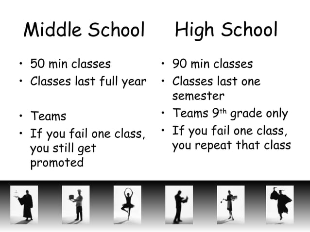 Comparing Middle And High School | PPT