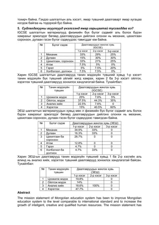 Comparing physics-assessment-of-cambridge-igcse-and-mongolian ...