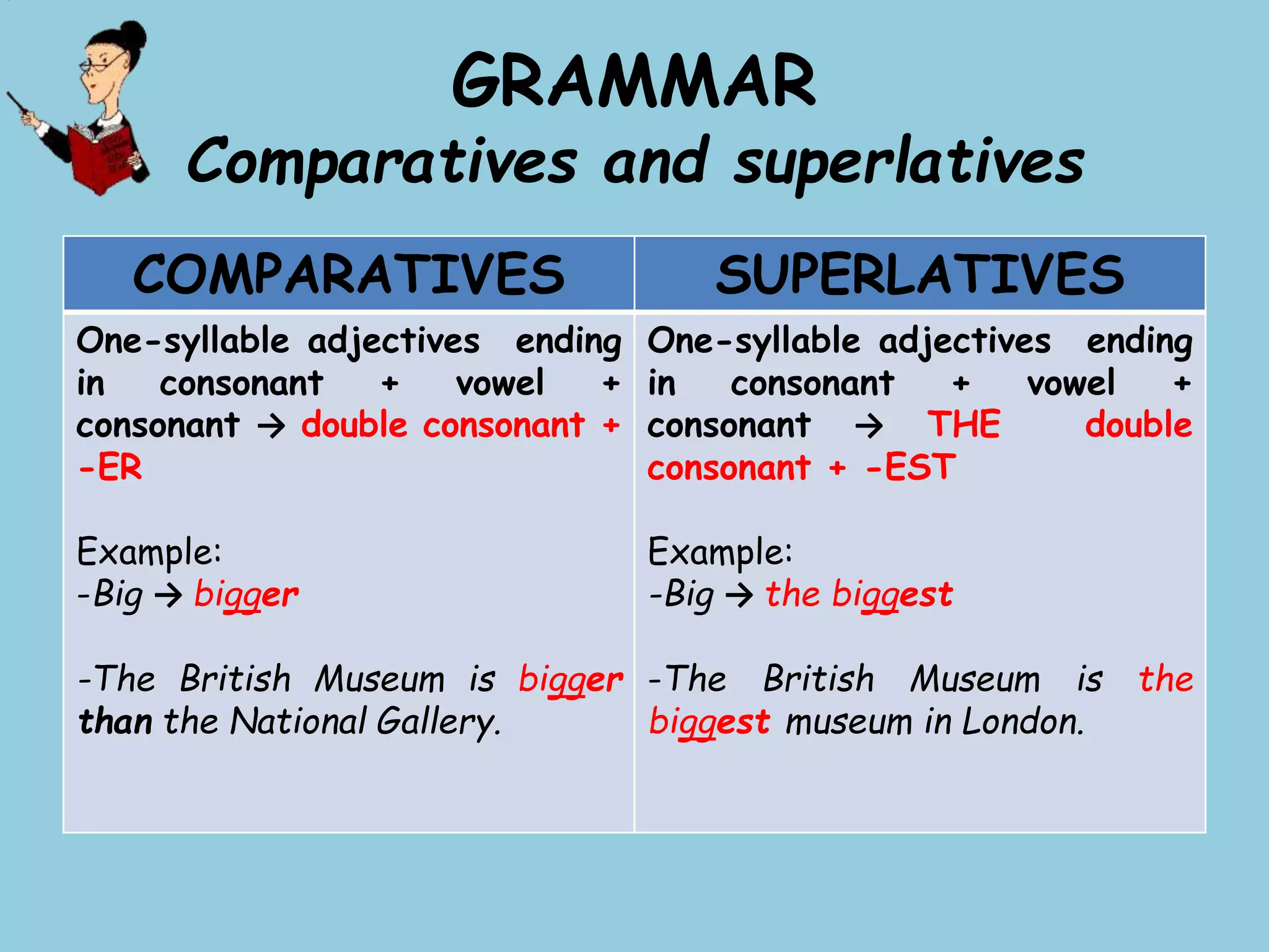comparing-places-grammar-drills_121297.pptx
