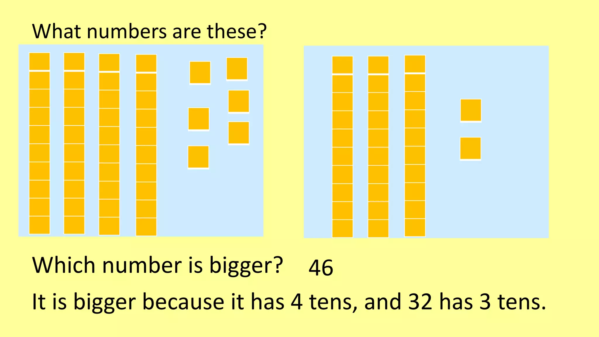 Comparing 2 numbers.pptx