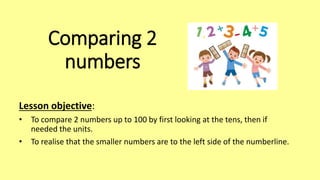Comparing 2 numbers.pptx
