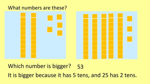 Comparing 2 numbers.pptx | Education