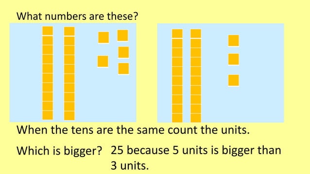 Comparing 2 numbers.pptx | Education