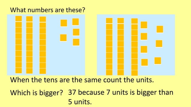 Comparing 2 numbers.pptx | Education
