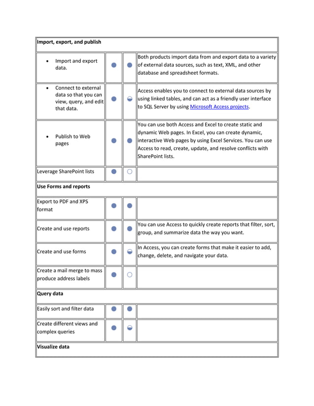 Comparing access and excel | PDF
