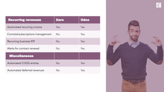 Comparing Accounting Features of Odoo and Xero | PPT