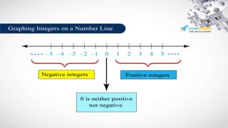 Lesson Comparing and arranging integers from least to greatest | PPTX