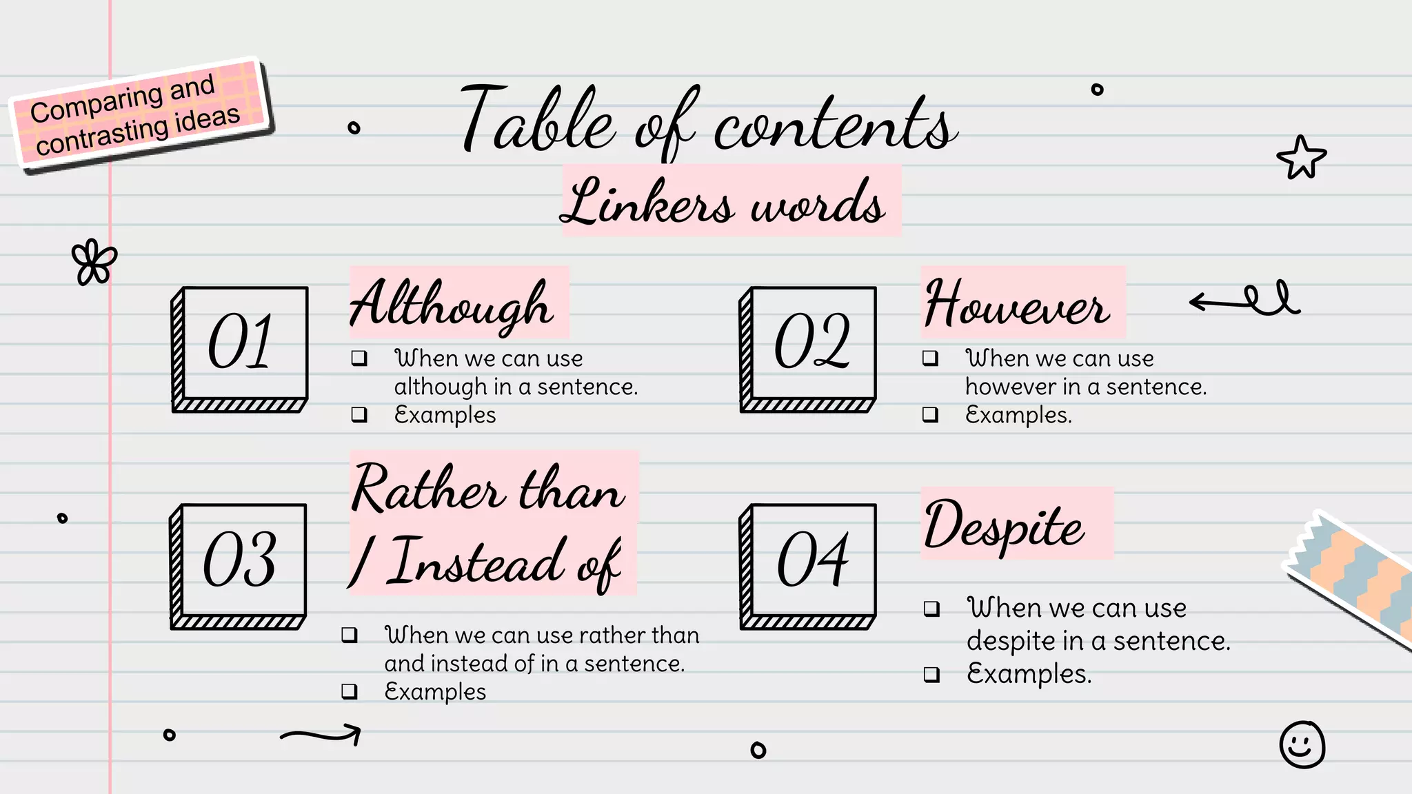 Comparing and contrast ideas.pptx
