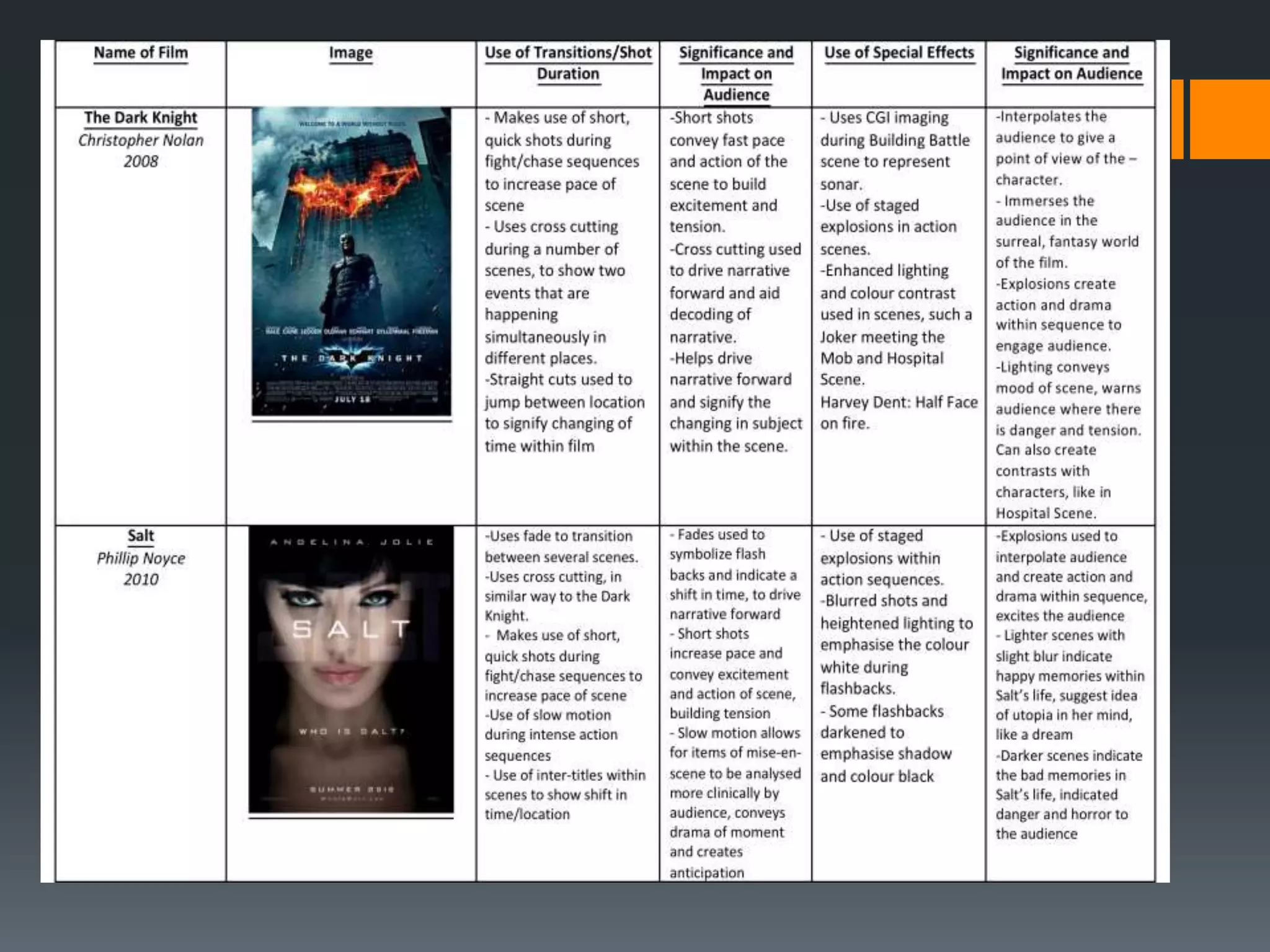 Comparing and Contrasting Editing Techniques in Thriller Films | PPTX