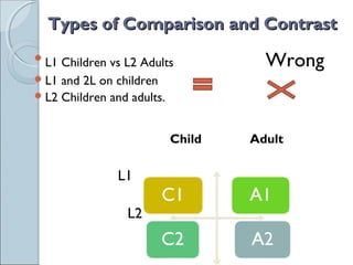 Comparing and contrasting first and second language acquisition john | PPT
