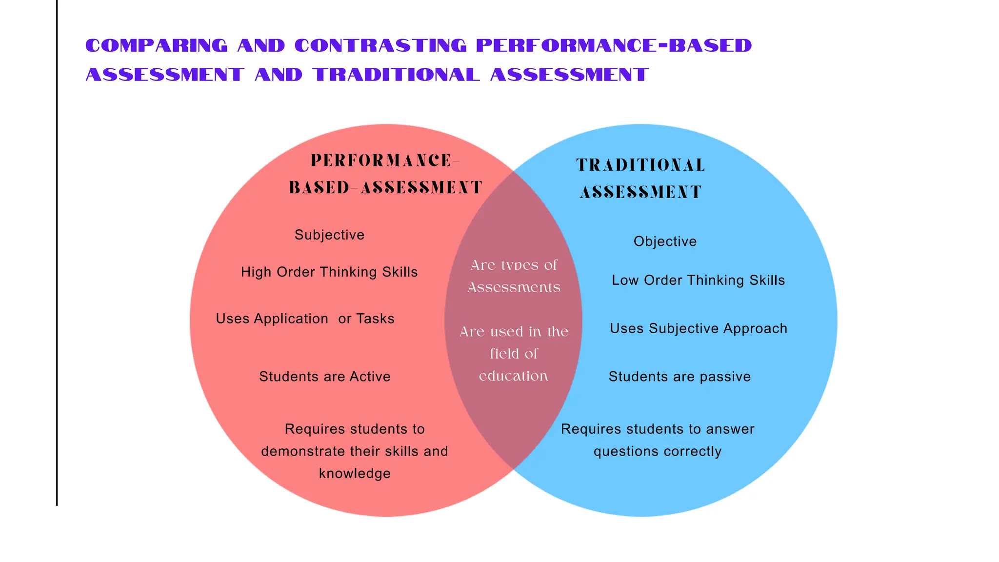 Comparing and Contrasting Performance-based Assessment and Traditional Assessment.pptx ...