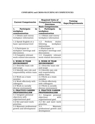 COMPARING and CROSS-MATCHING OF COMPETENCIES.docx