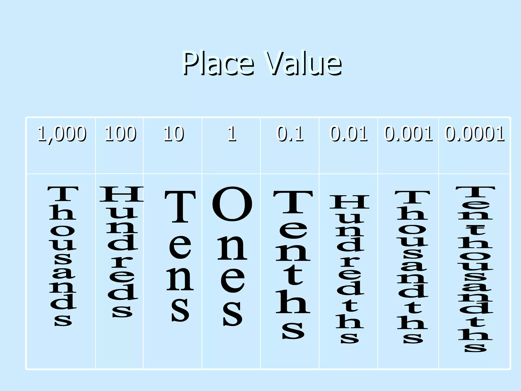 Comparing And Ordering Decimals | PPT