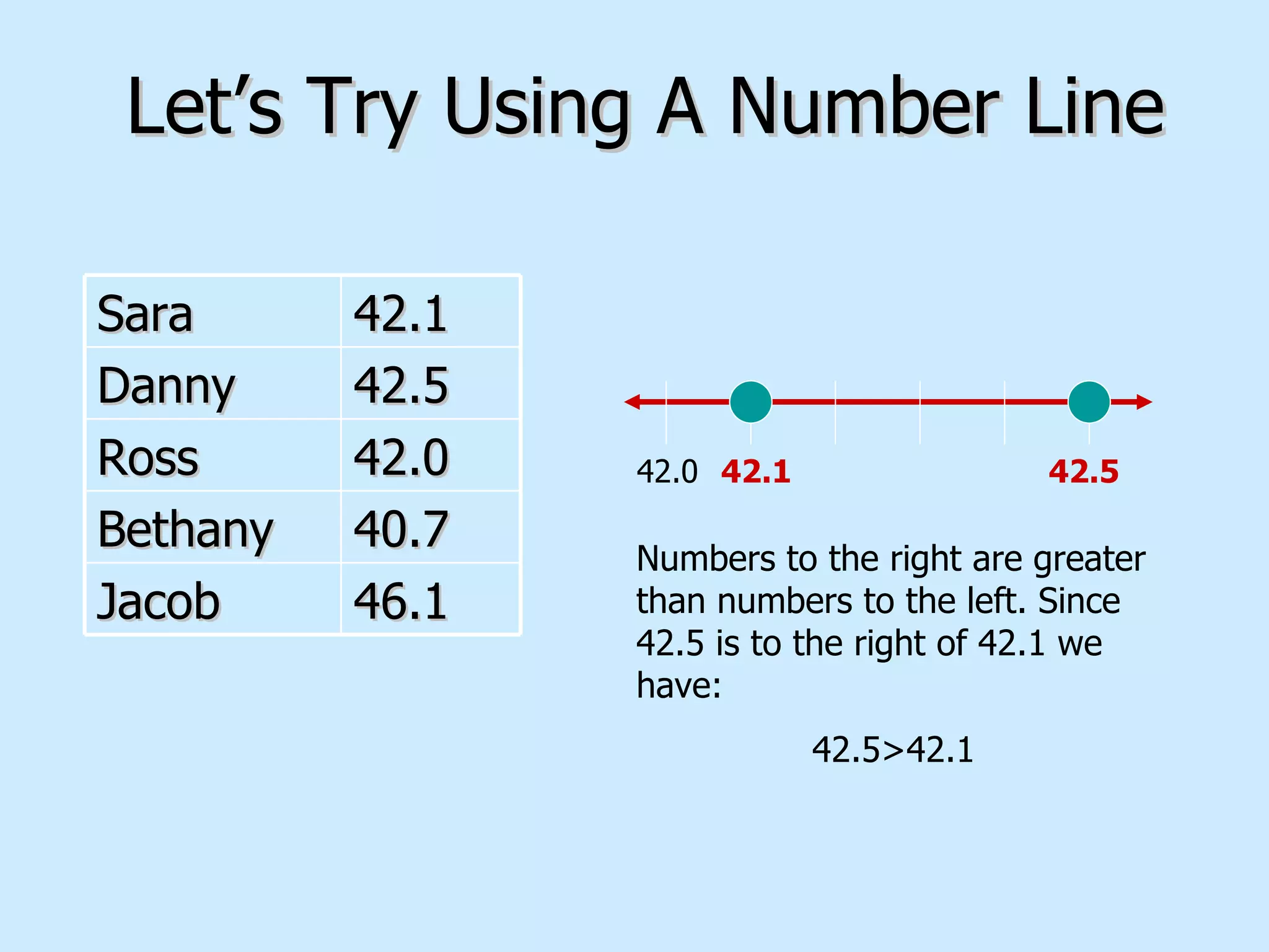 Comparing And Ordering Decimals | PPT