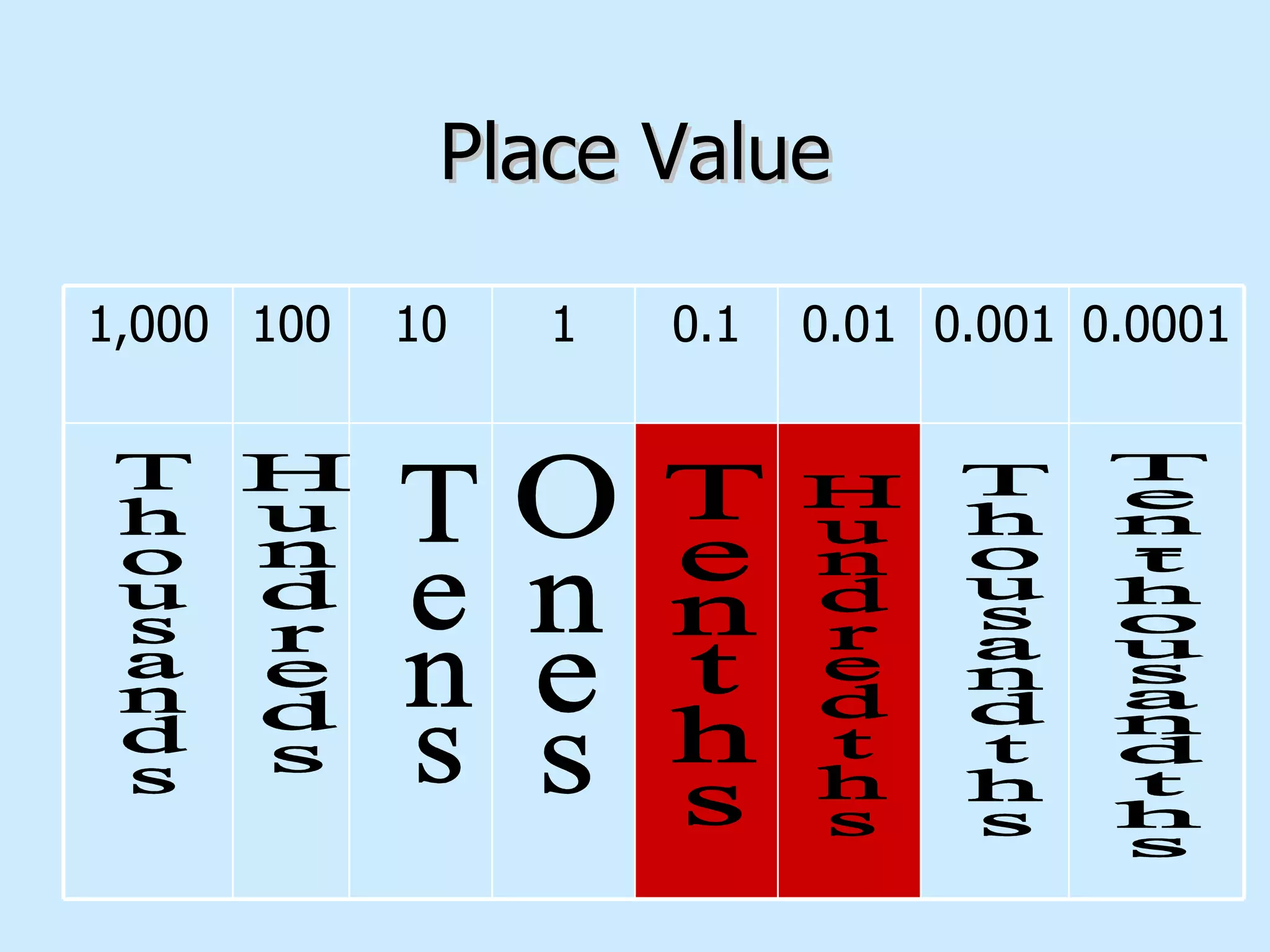 Comparing and ordering_decimals | PPT