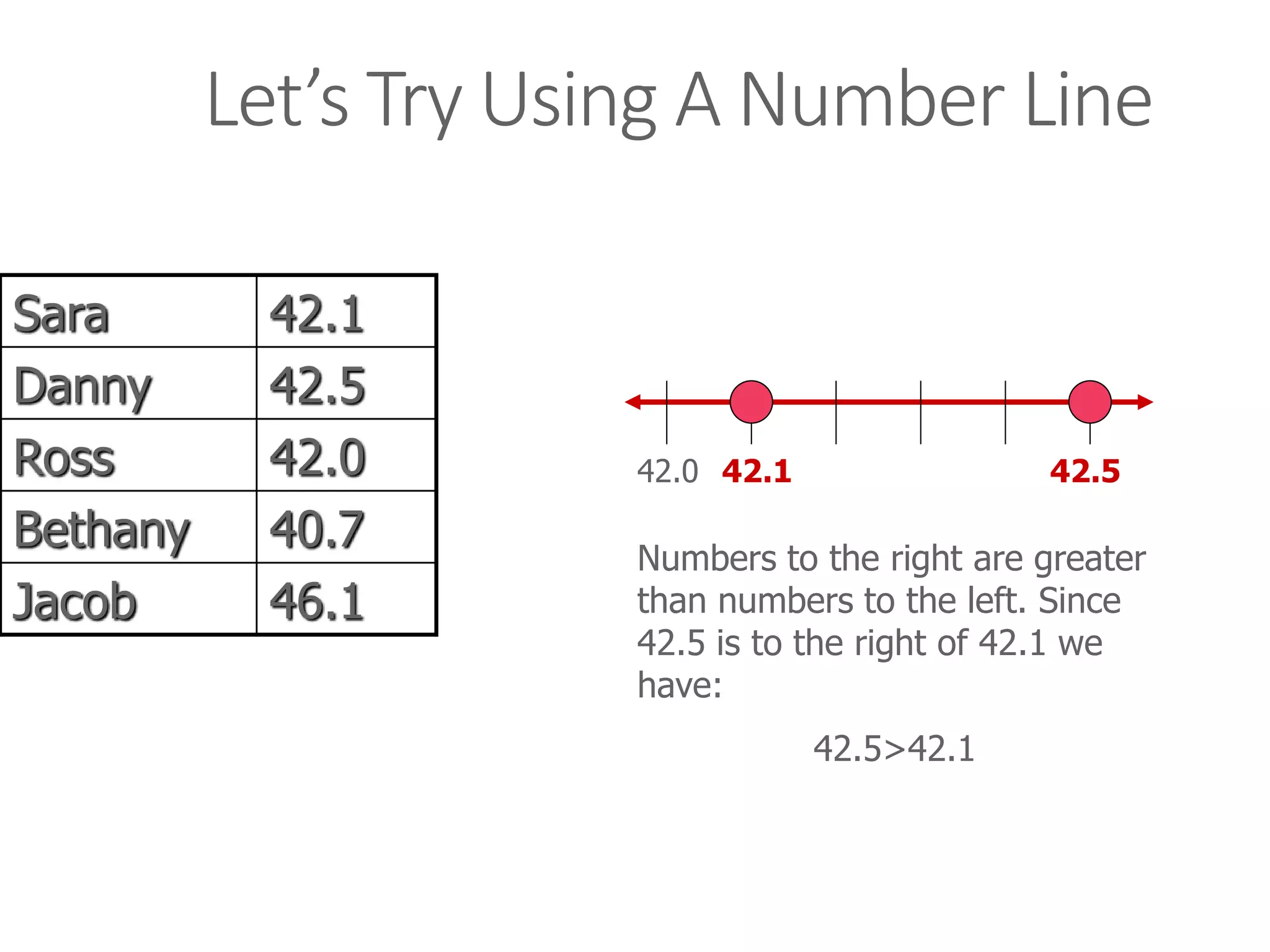 Comparing and ordering_decimals_power_point | PPT