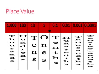 Comparing and ordering_decimals_power_point | PPT