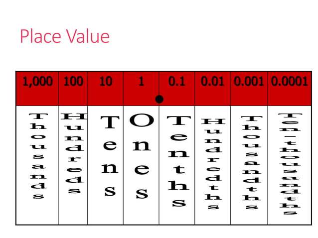 Comparing and ordering_decimals_power_point | PPT