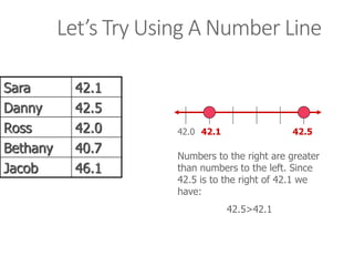 Comparing and ordering_decimals_power_point | PPT