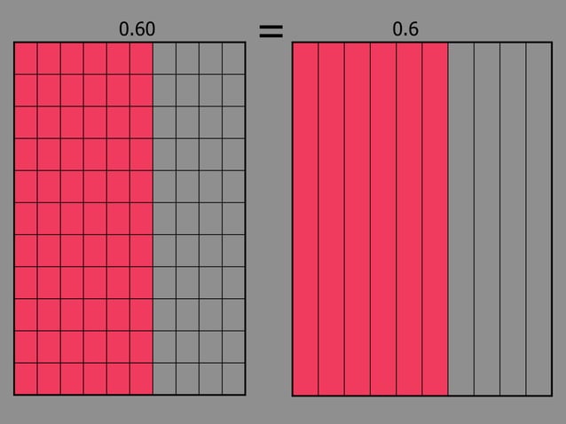 Comparing and ordering_decimals_power_point | PPT