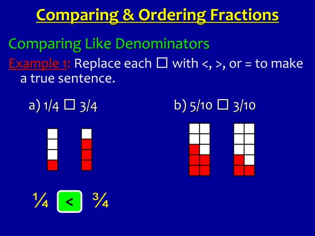 Comparing and ordering_fractions_powerpoint | PPT