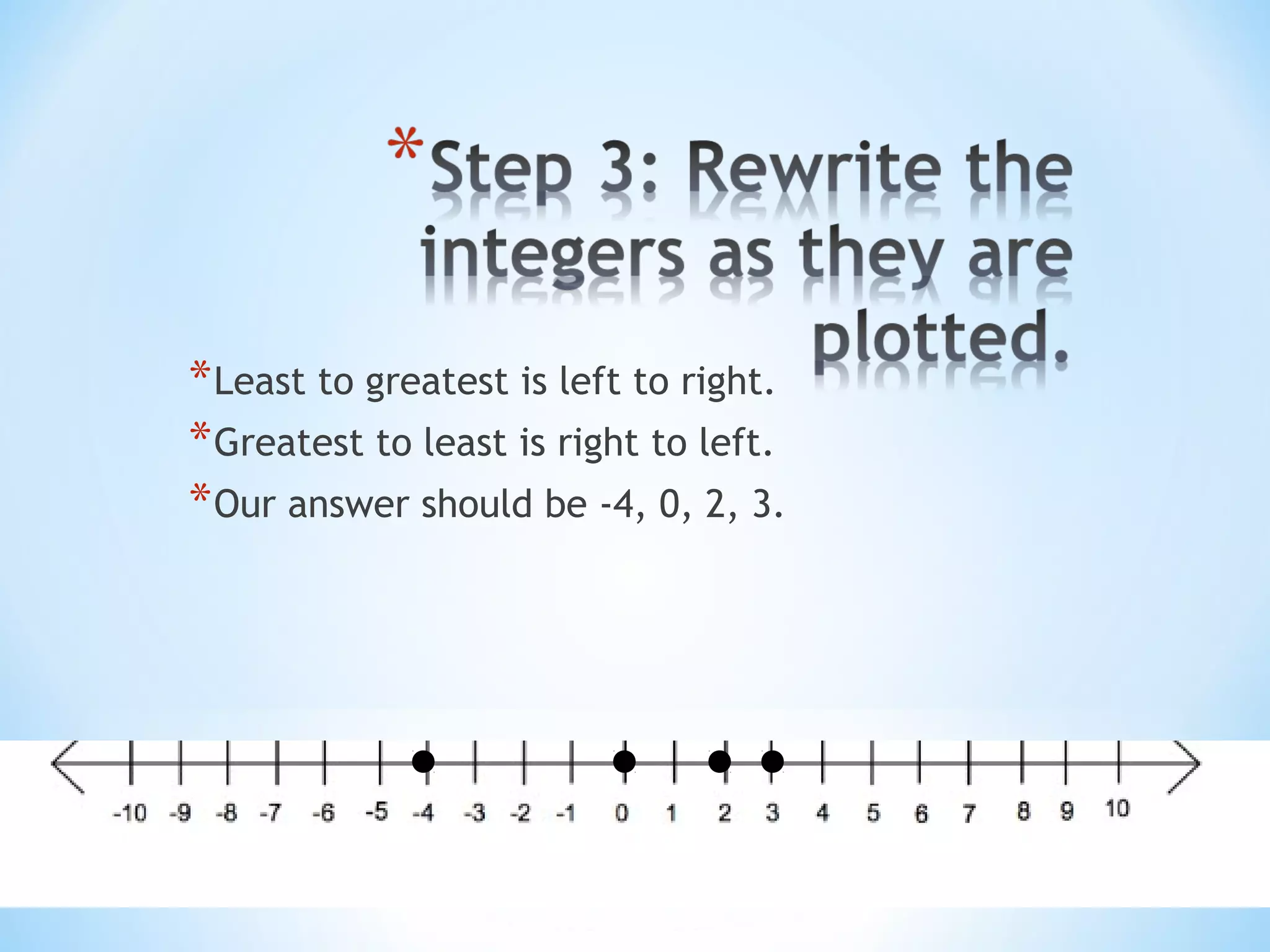 Comparing and ordering integers | PPT