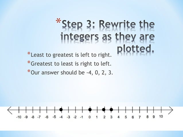 Comparing and ordering integers | PPT